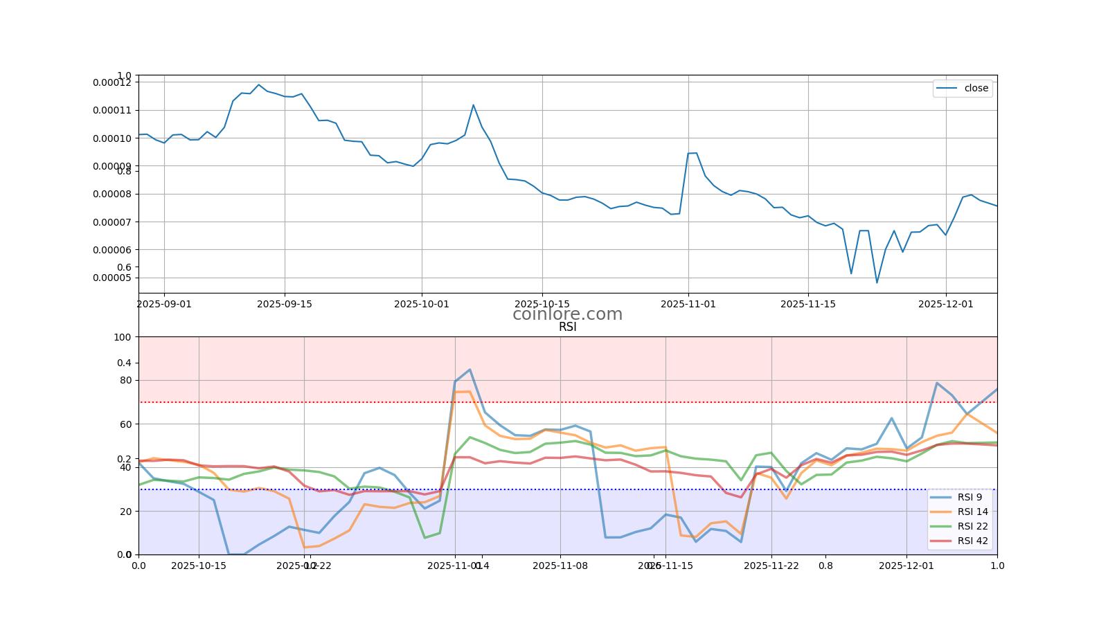 Universal Basic Income RSI indicator
