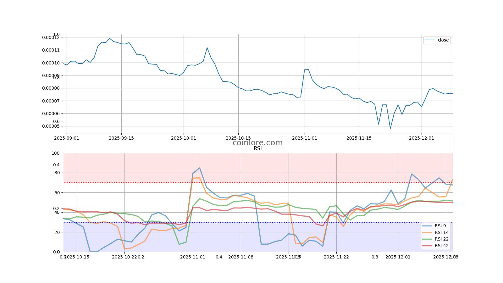 Universal Basic Income RSI indicator