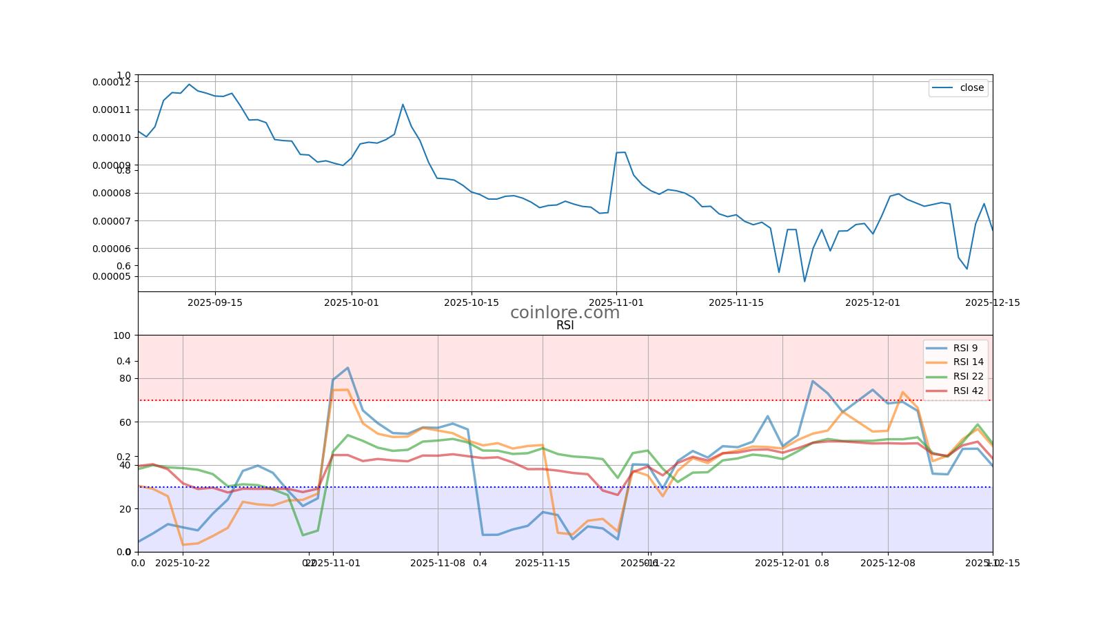 Universal Basic Income RSI indicator