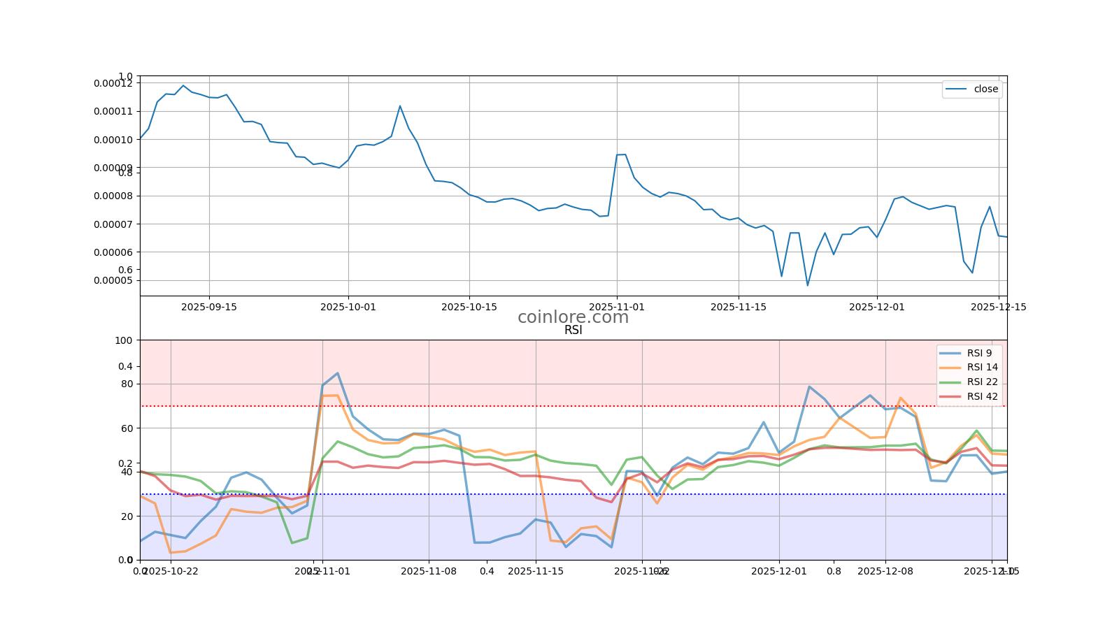 Universal Basic Income RSI indicator