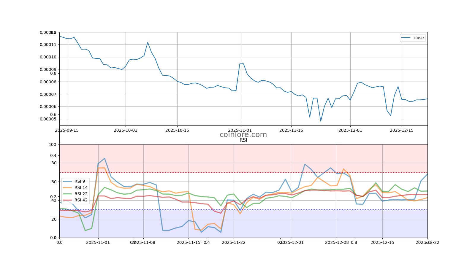 Universal Basic Income RSI indicator