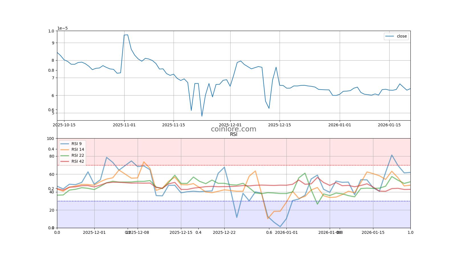 Universal Basic Income RSI indicator