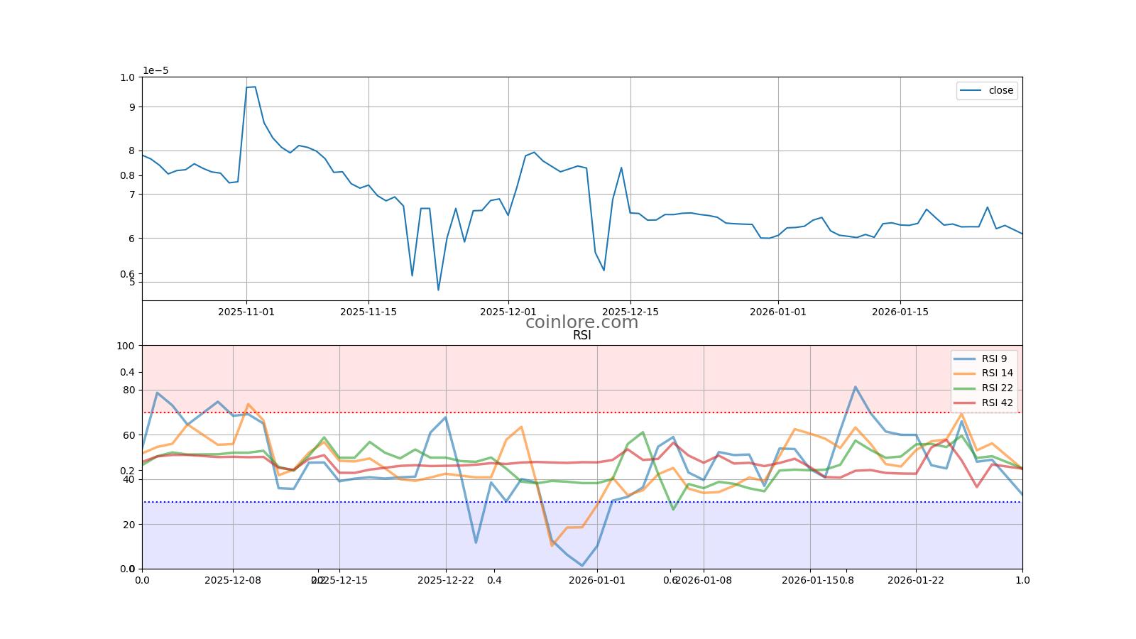 Universal Basic Income RSI indicator