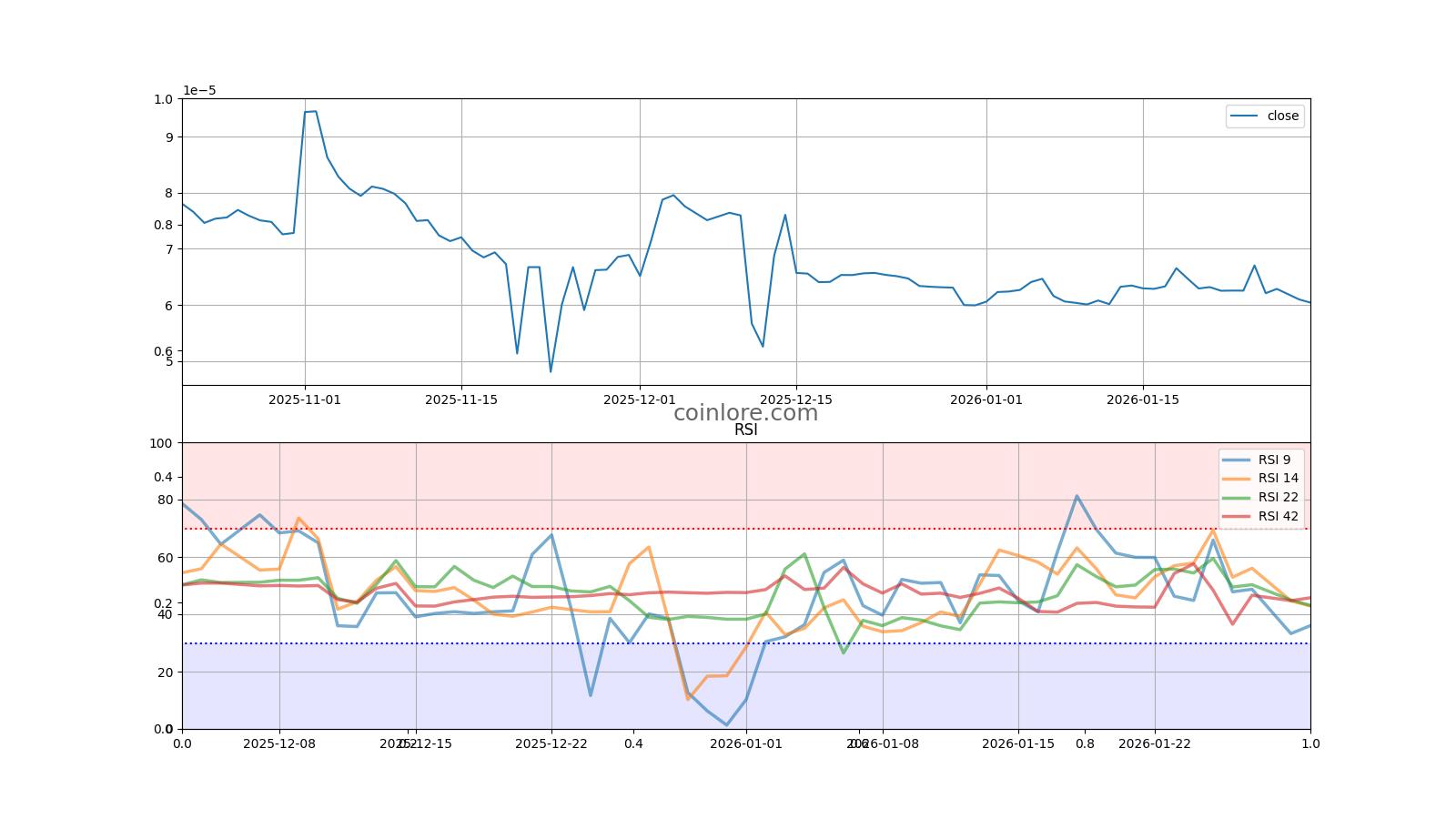 Universal Basic Income RSI indicator