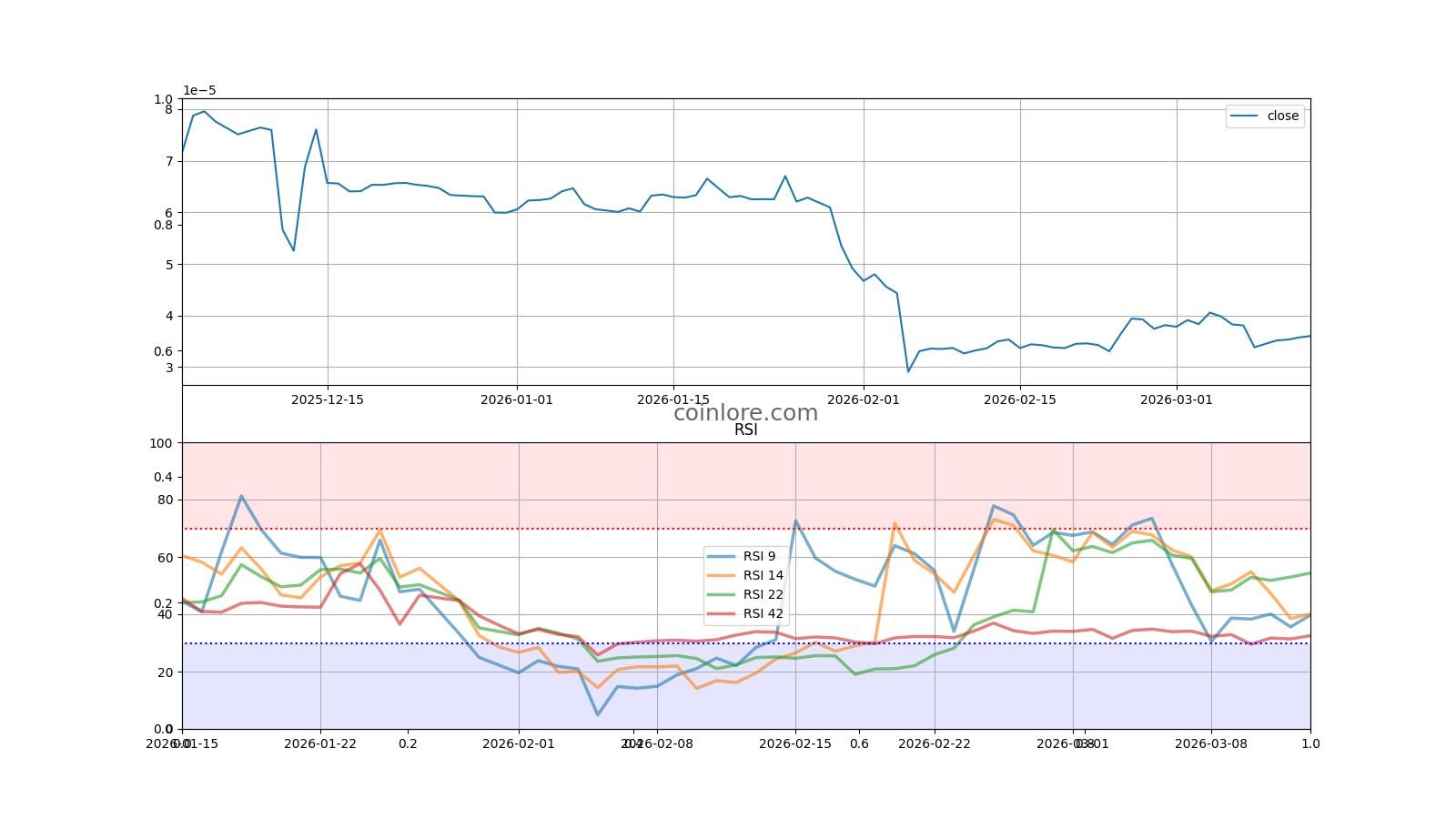 Universal Basic Income RSI indicator