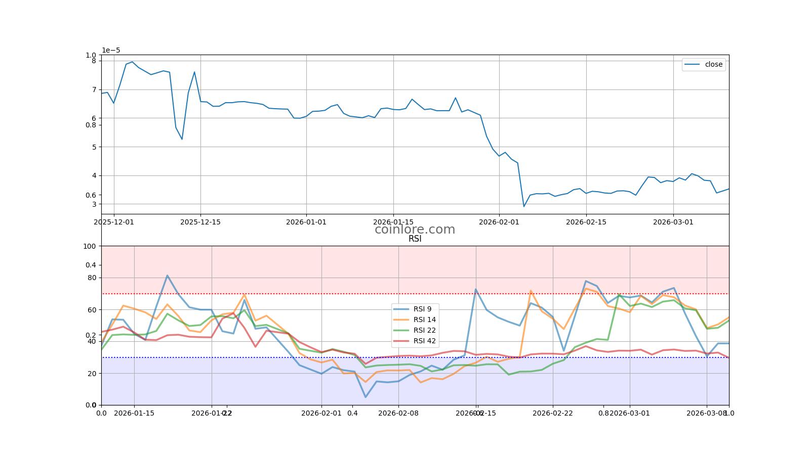 Universal Basic Income RSI indicator