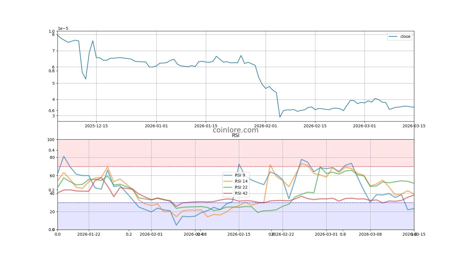 Universal Basic Income RSI indicator