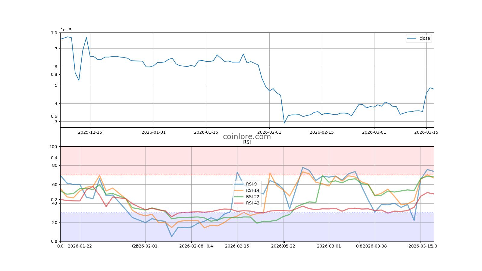 Universal Basic Income RSI indicator