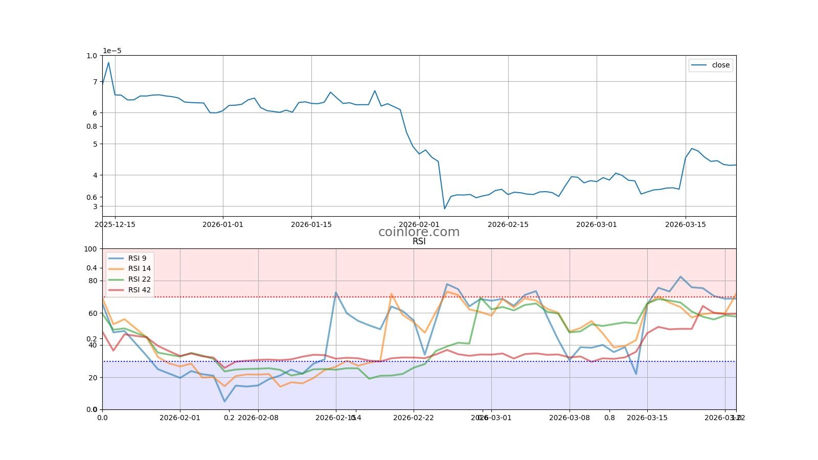 Universal Basic Income RSI indicator