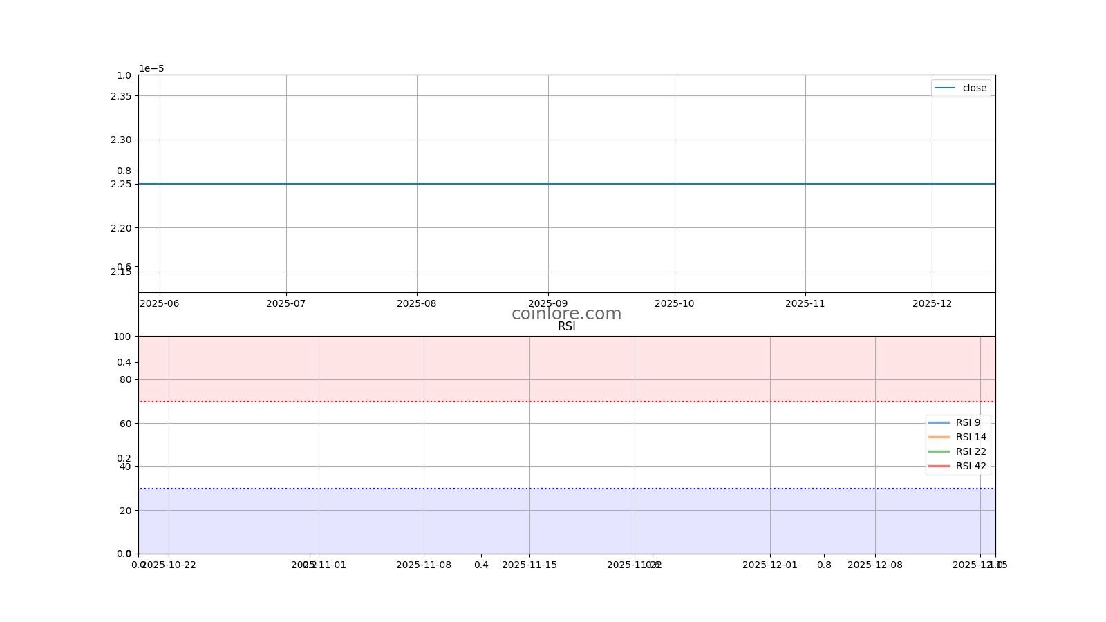 Universal Blockchain RSI indicator