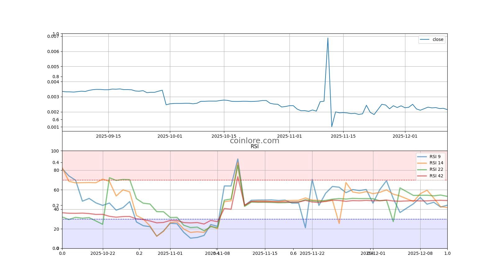 Universal Currency RSI indicator