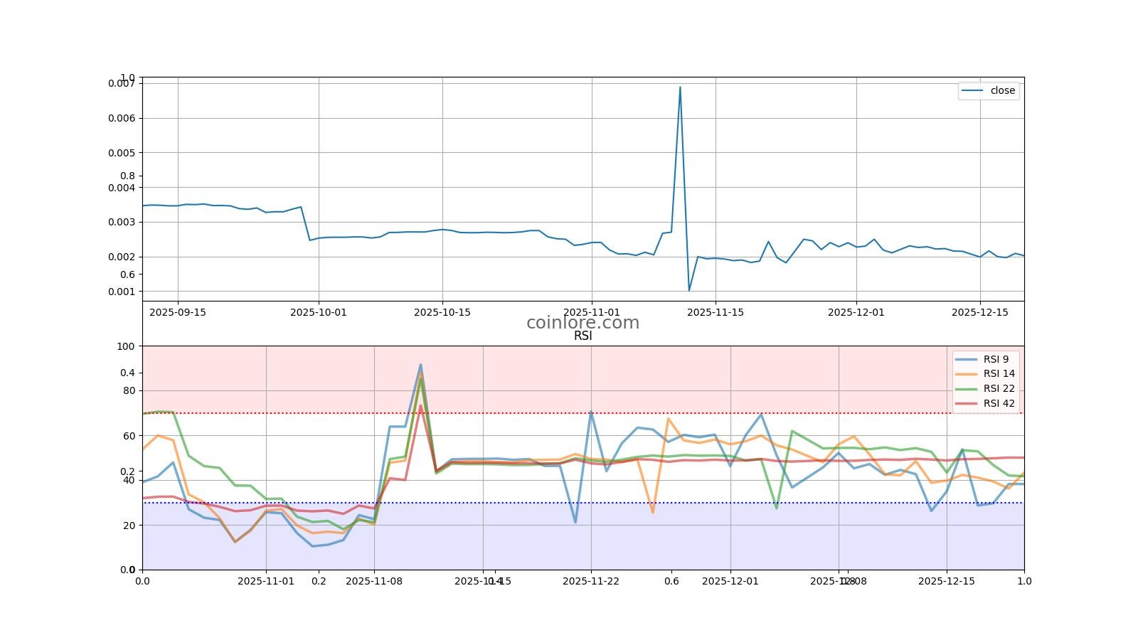 Universal Currency RSI indicator