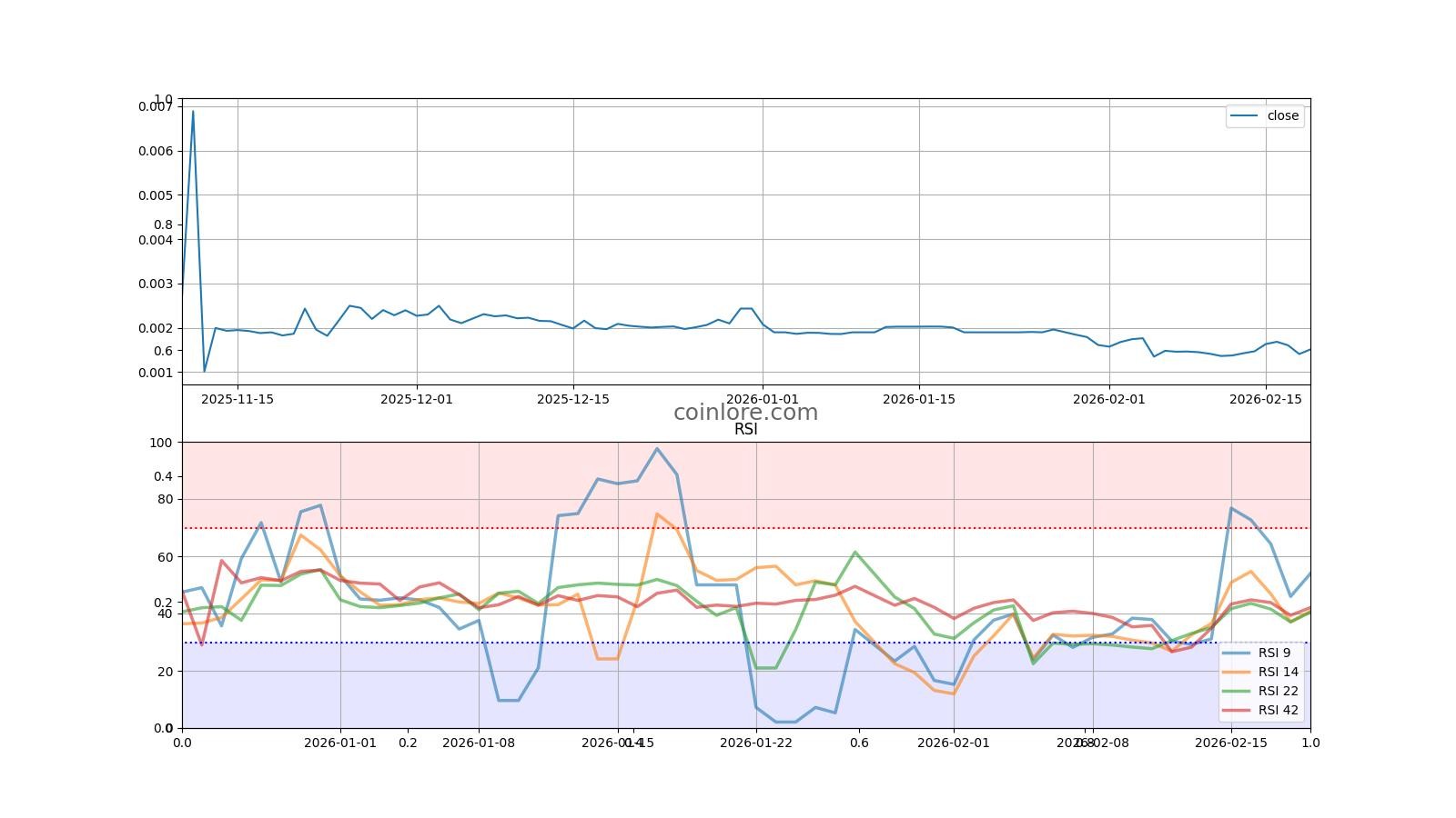 Universal Currency RSI indicator