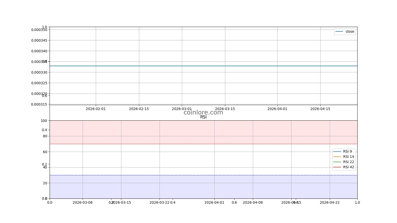 Universal Money Instrument RSI indicator