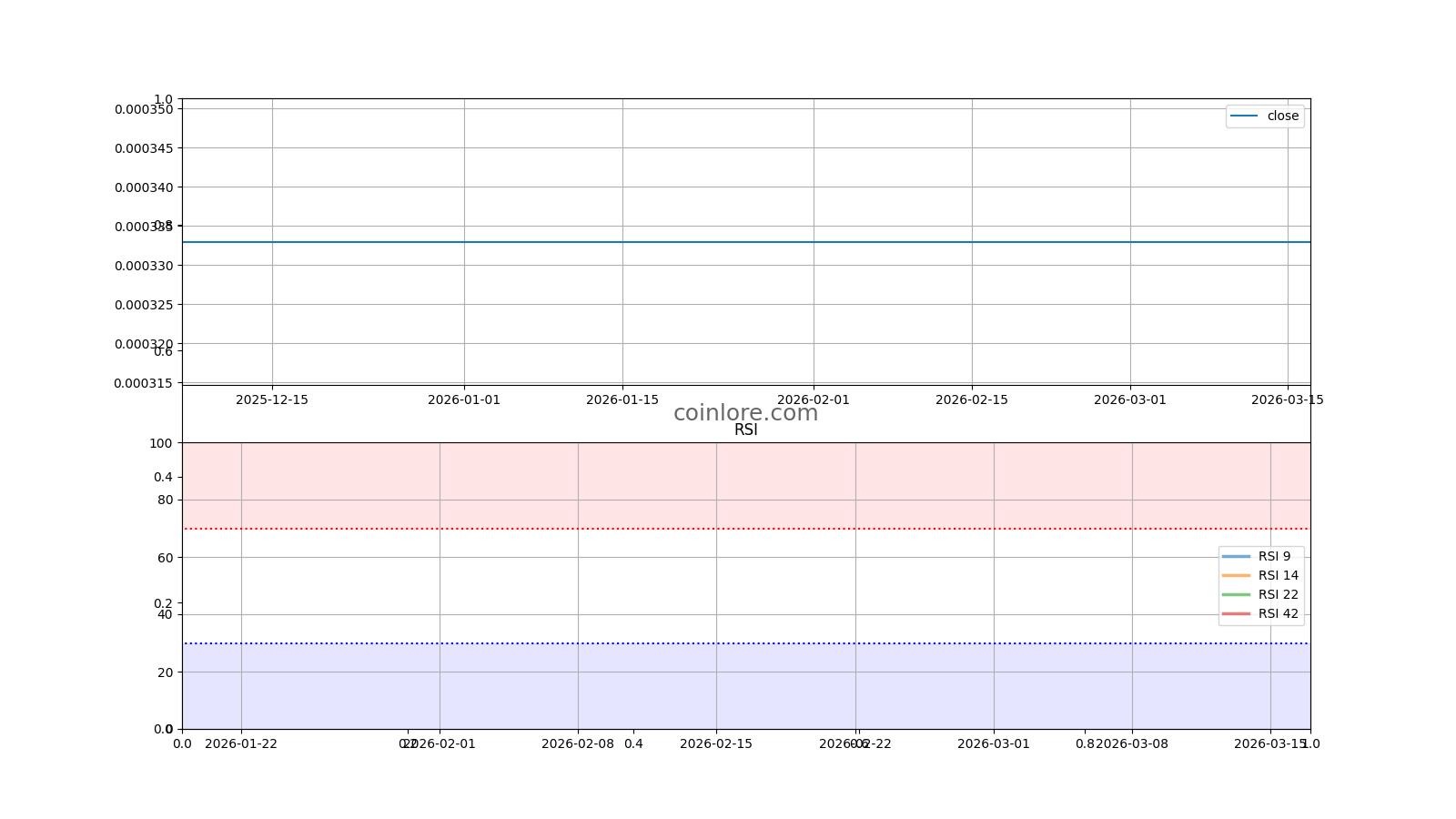 Universal Money Instrument RSI indicator