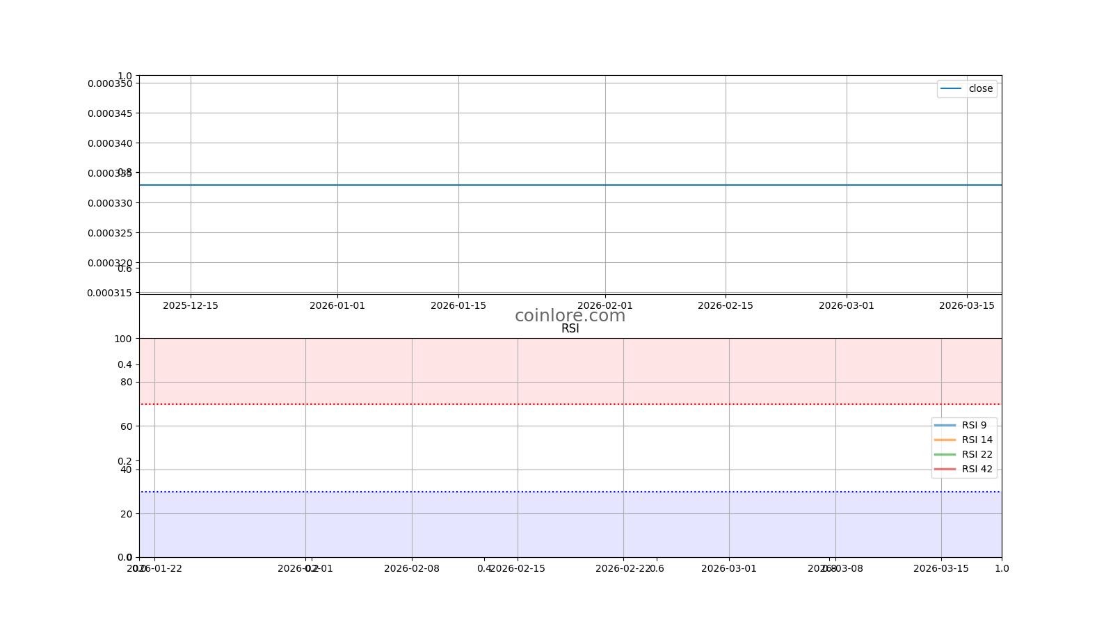 Universal Money Instrument RSI indicator