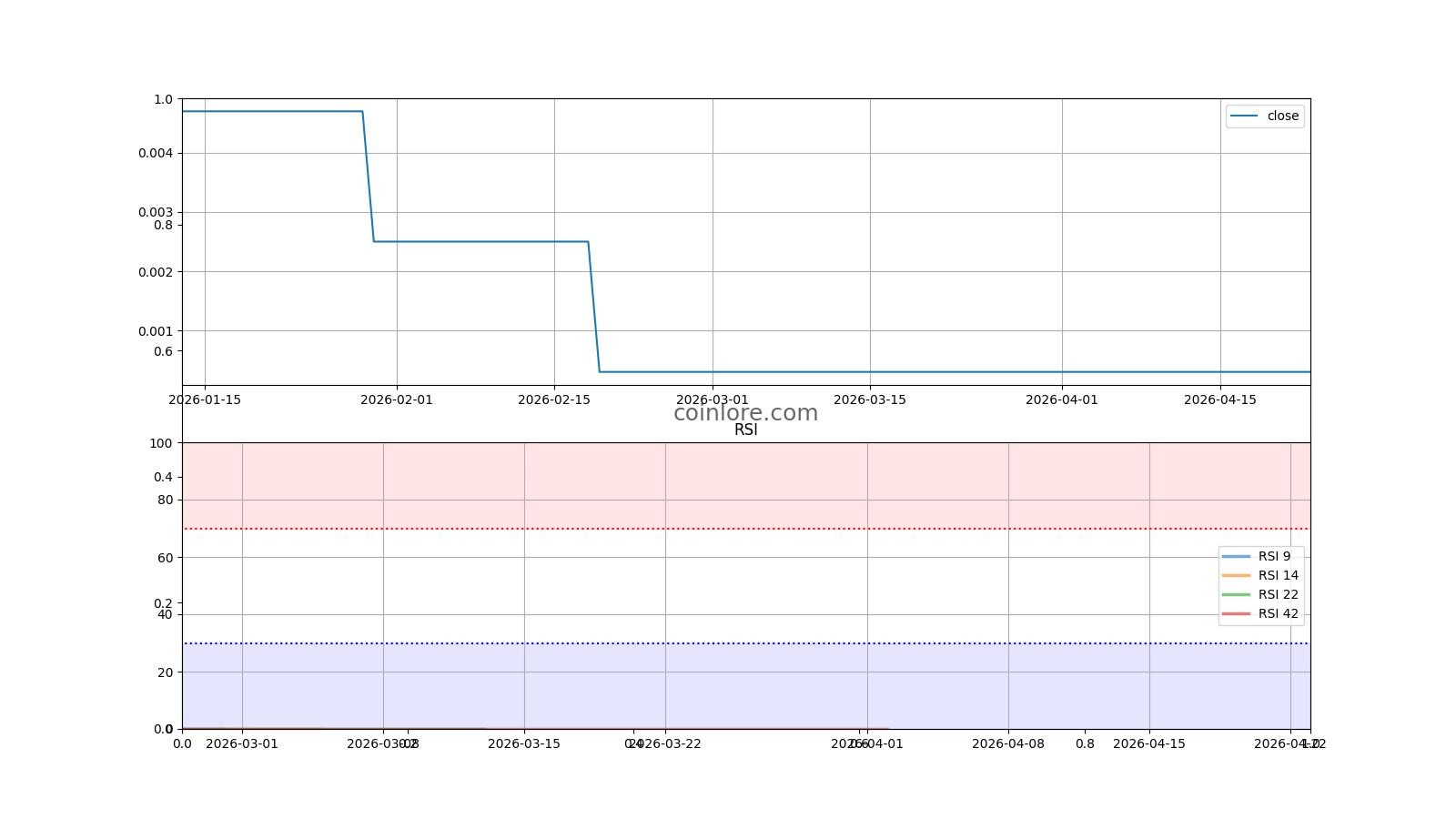 UniWorld RSI indicator