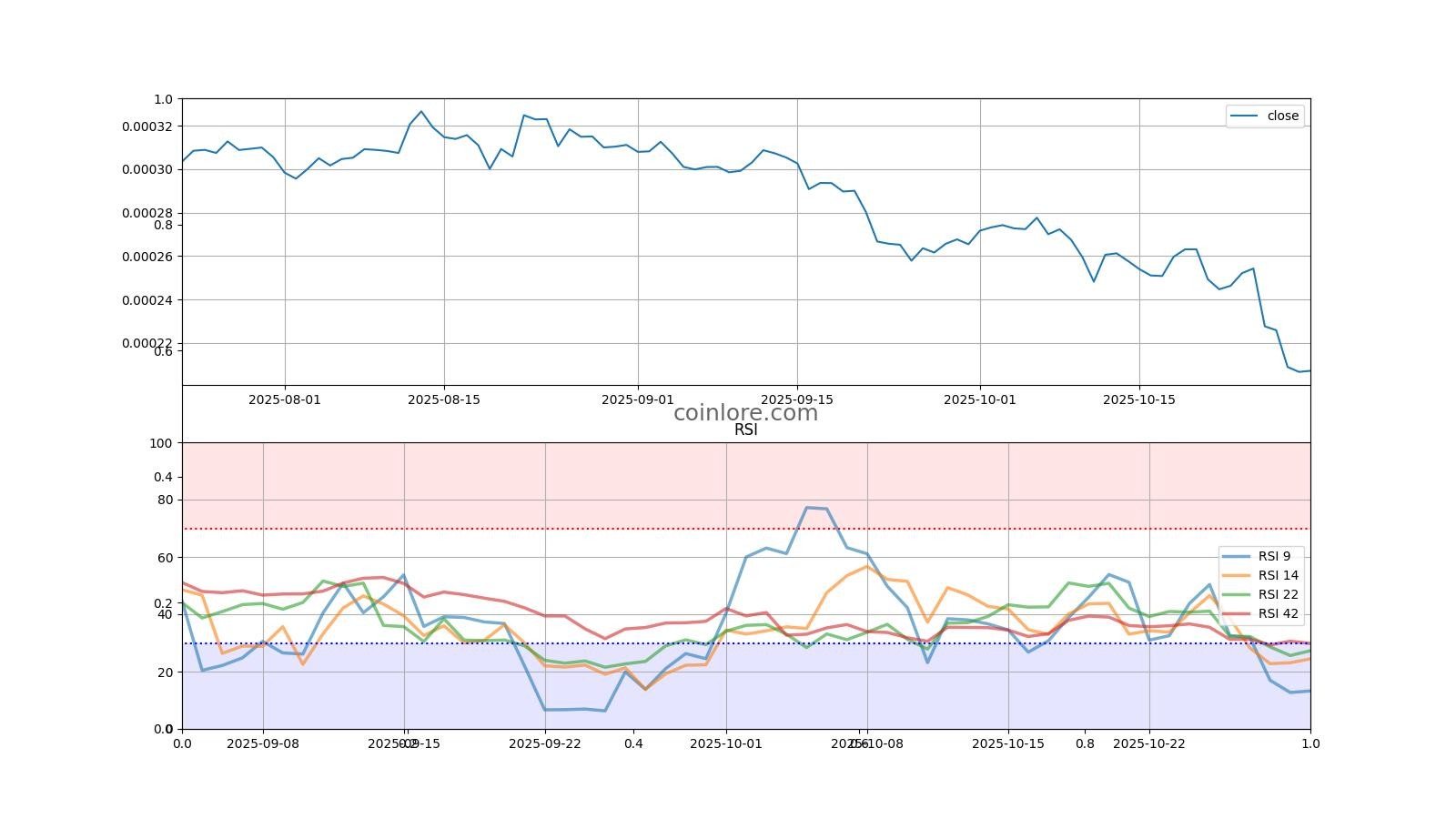 UniX RSI indicator