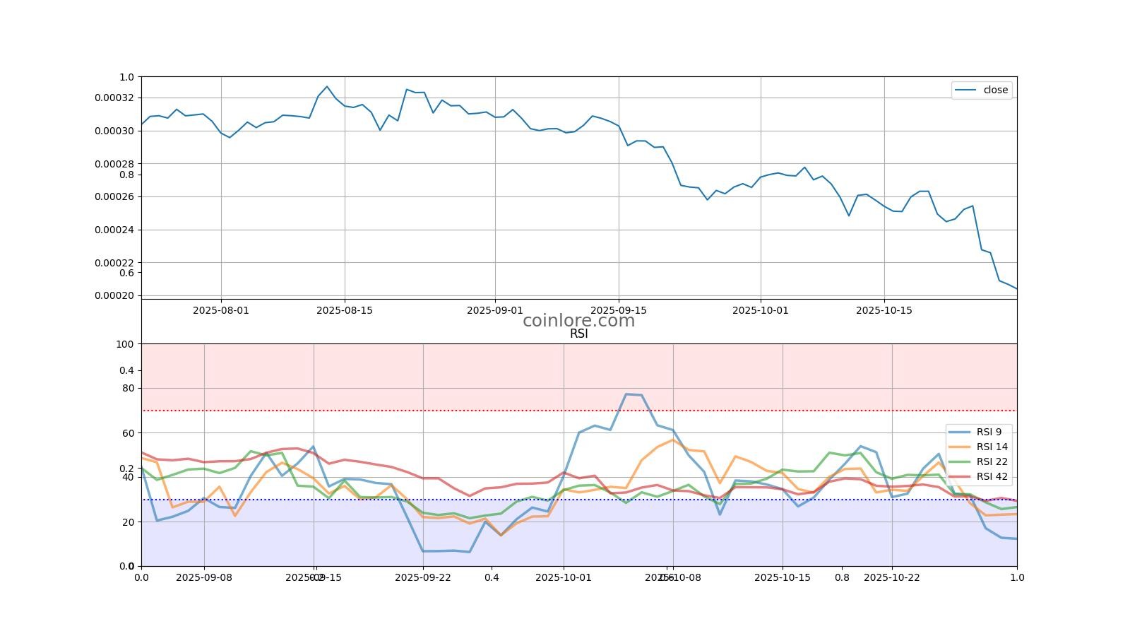UniX RSI indicator