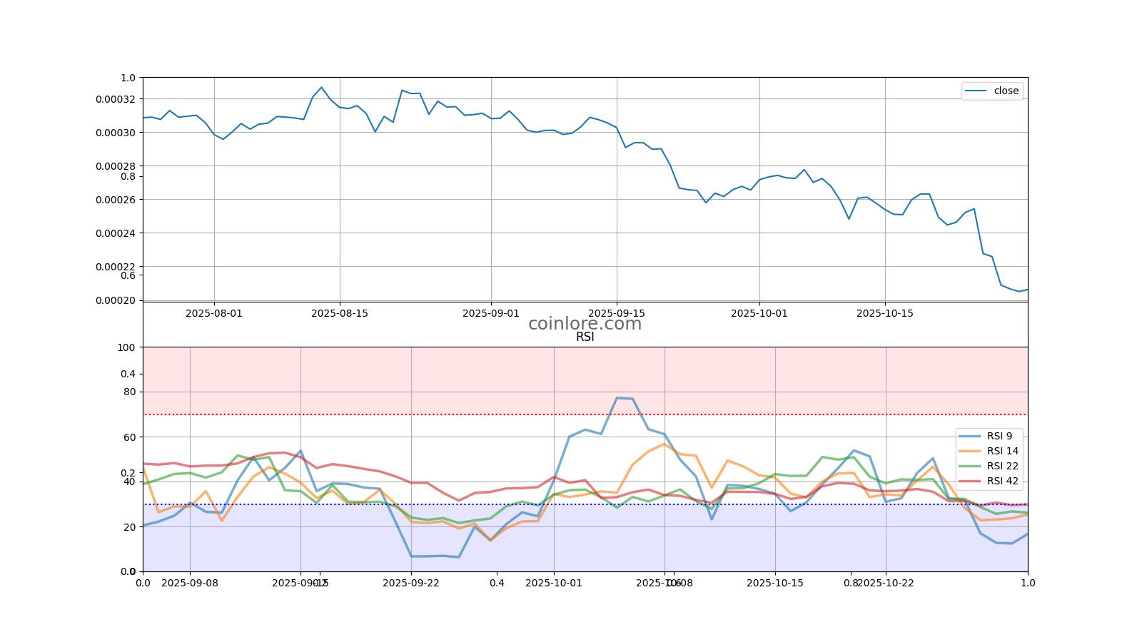 UniX RSI indicator