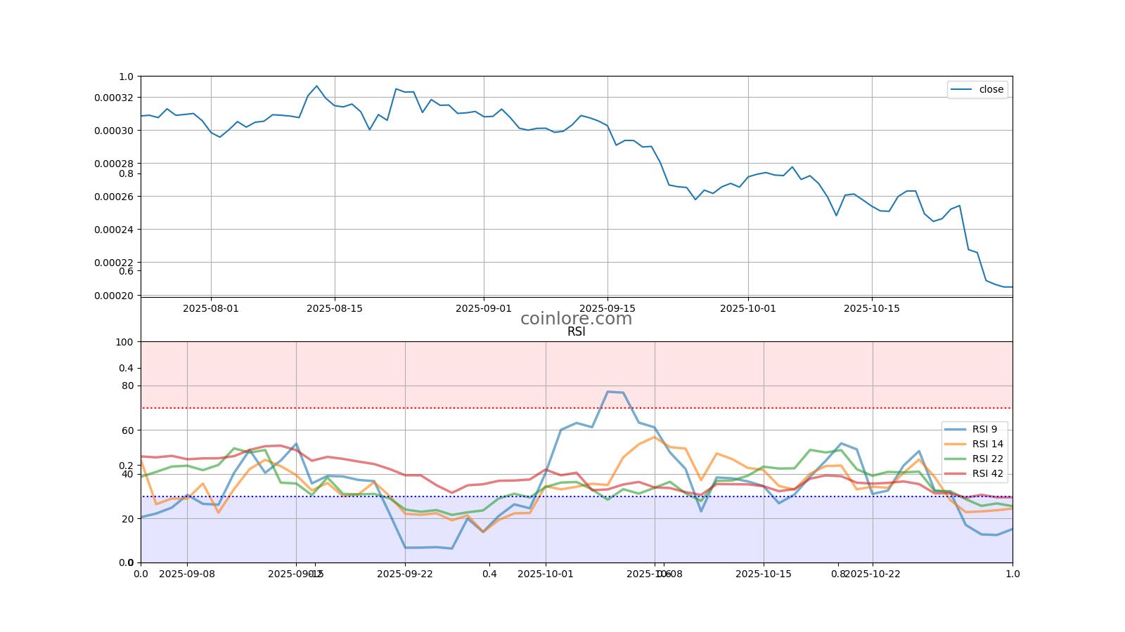 UniX RSI indicator