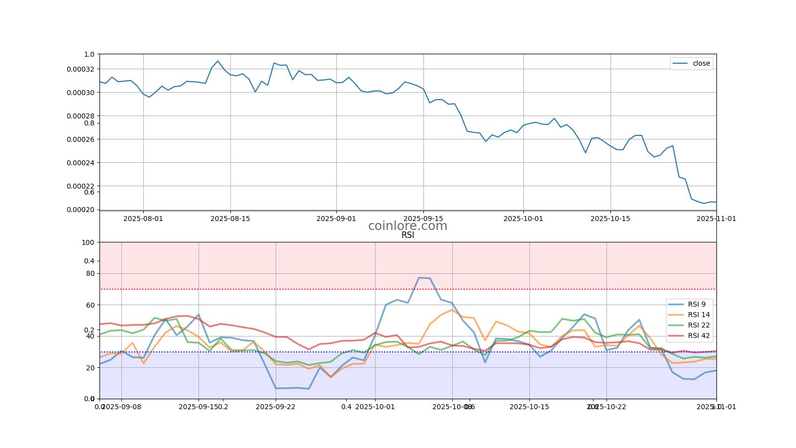 UniX RSI indicator