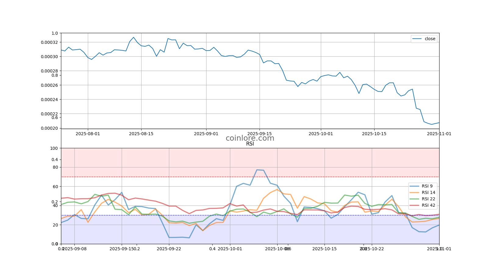 UniX RSI indicator