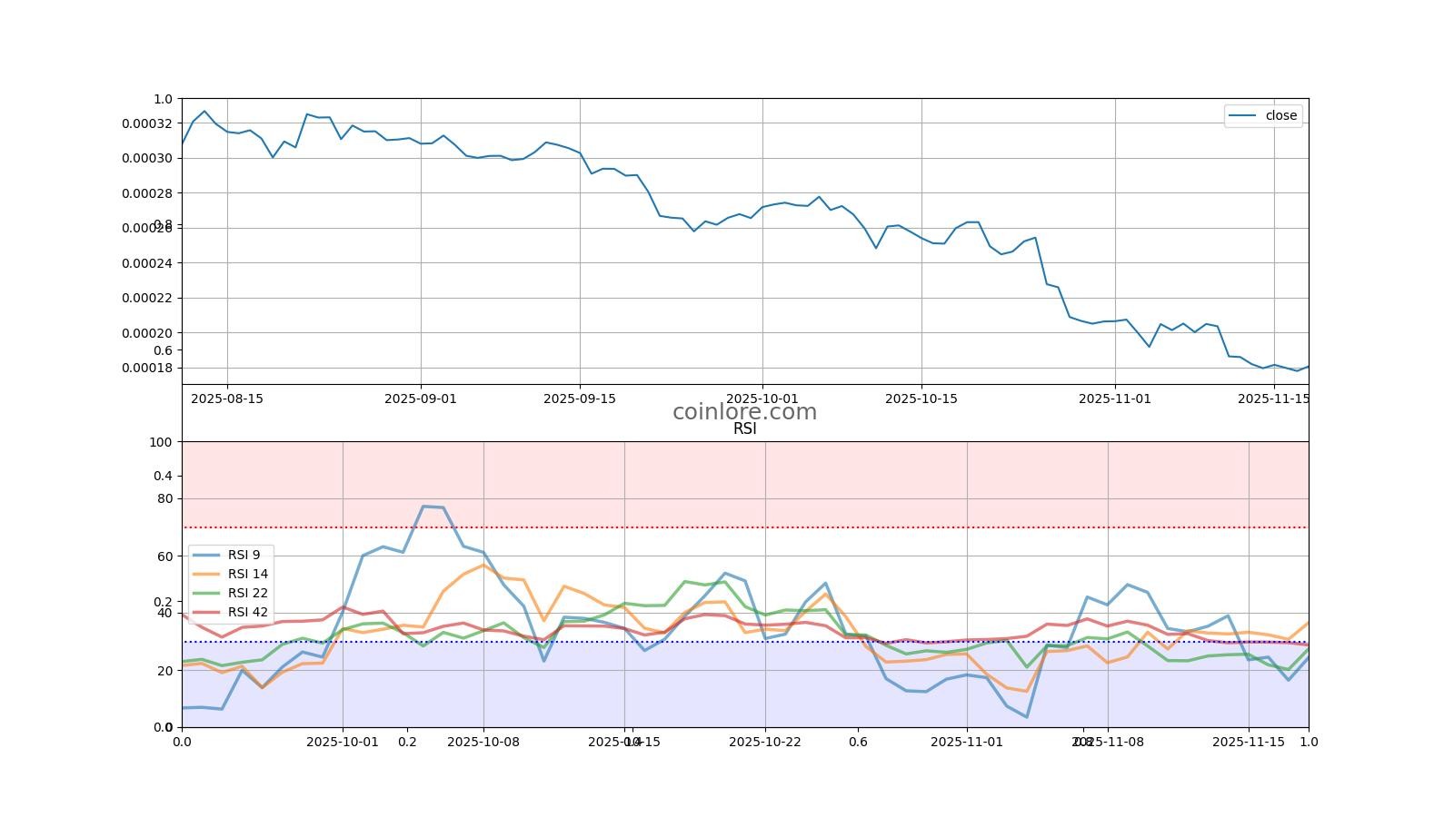 UniX RSI indicator