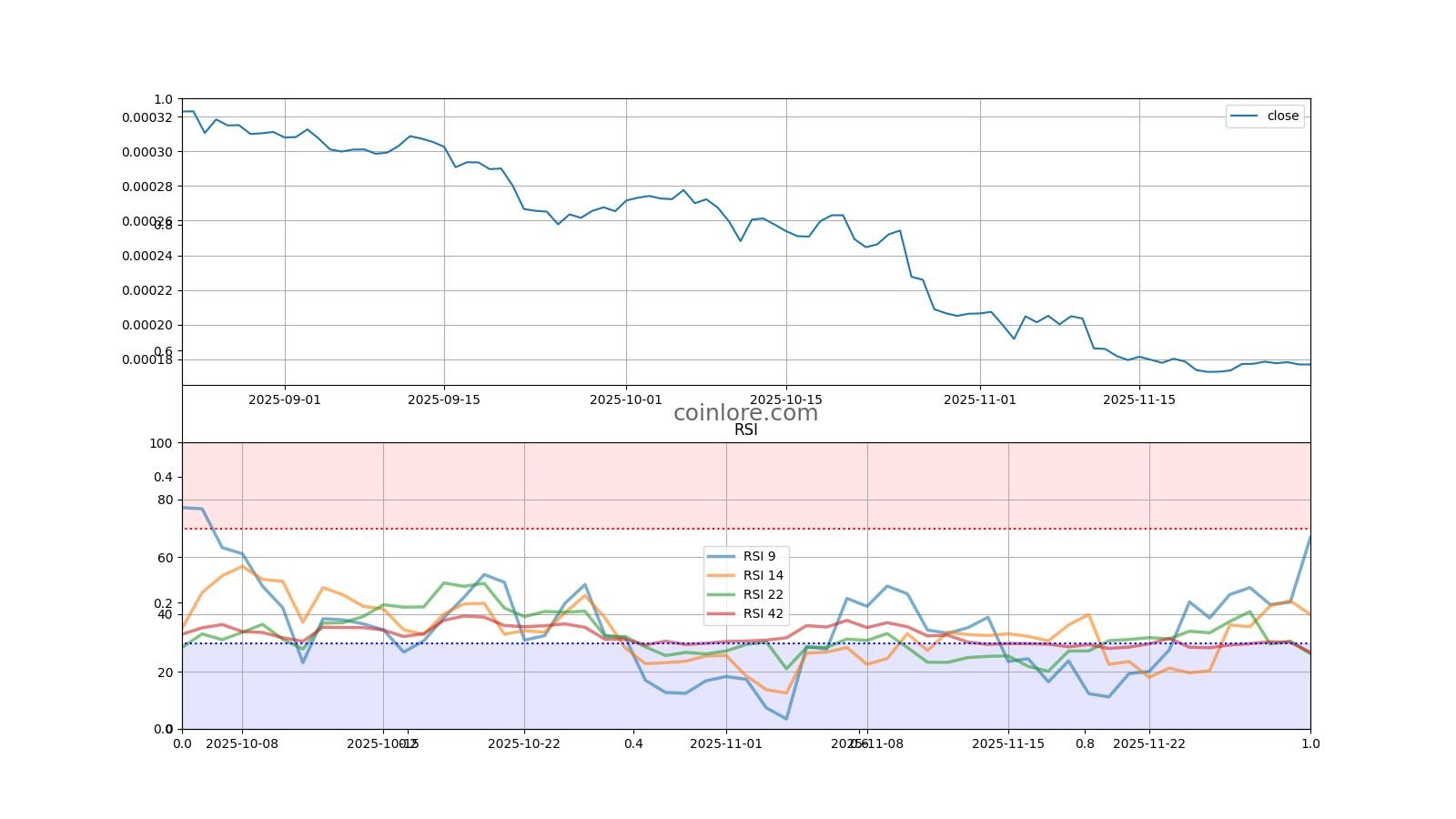 UniX RSI indicator
