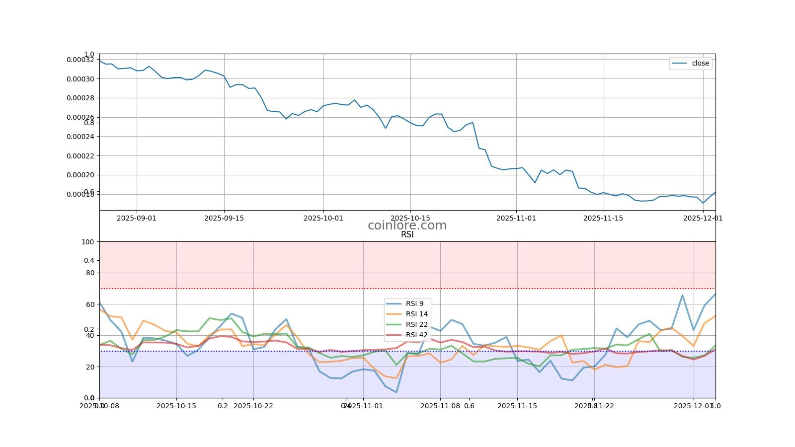 UniX RSI indicator