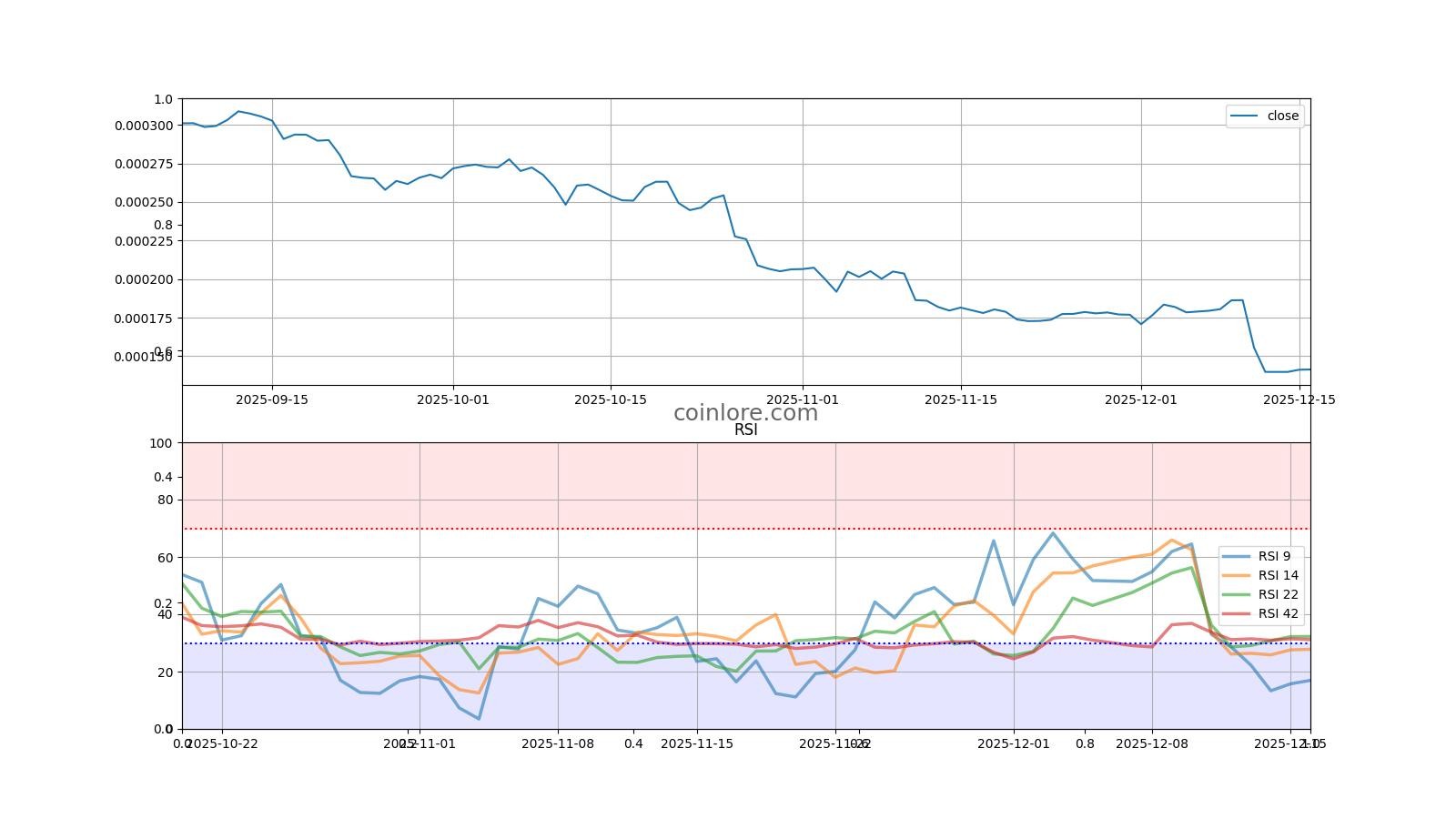 UniX RSI indicator