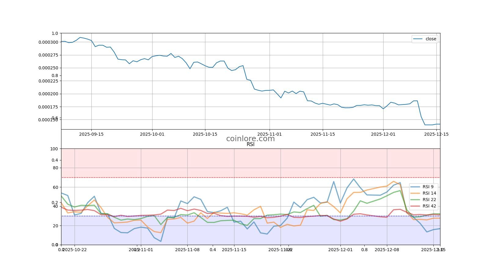 UniX RSI indicator