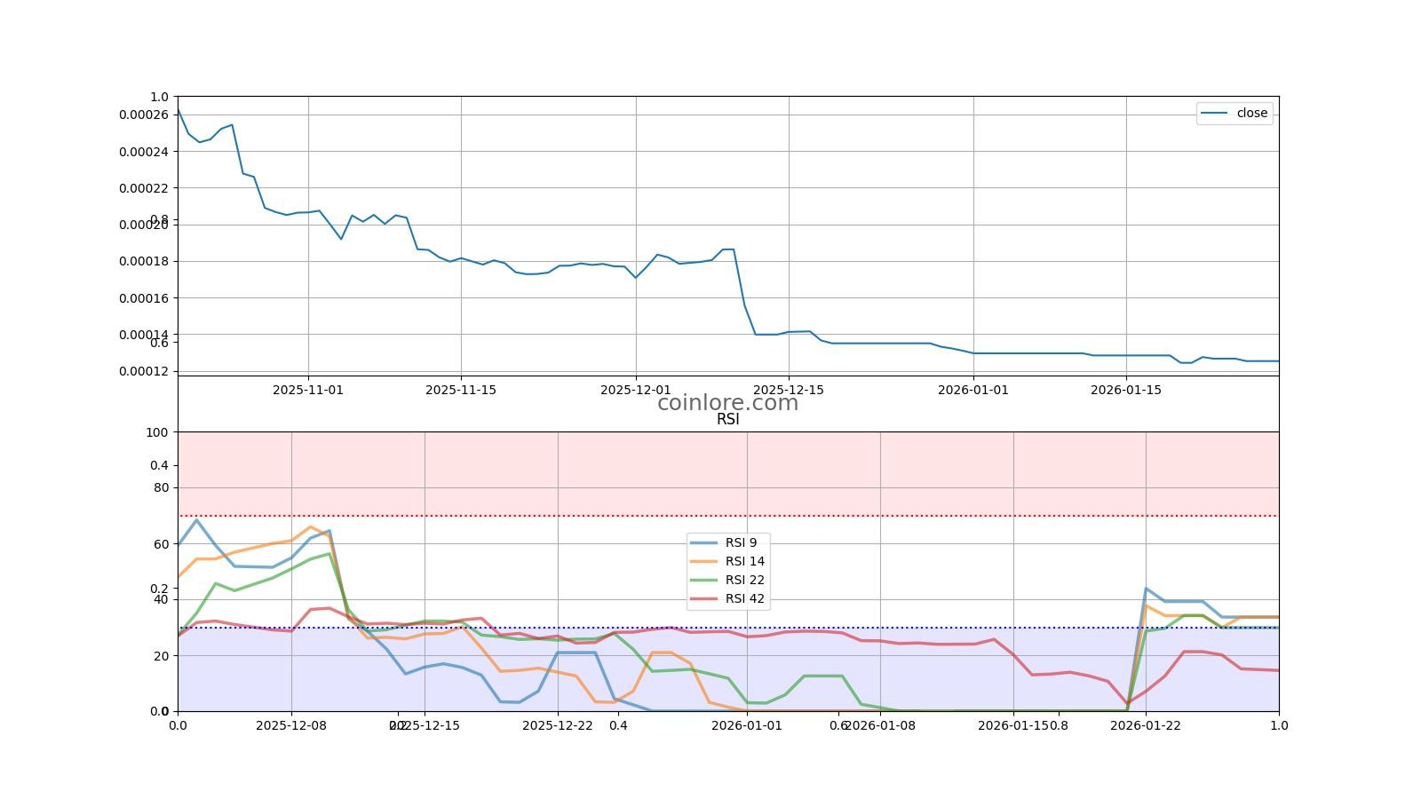 UniX RSI indicator