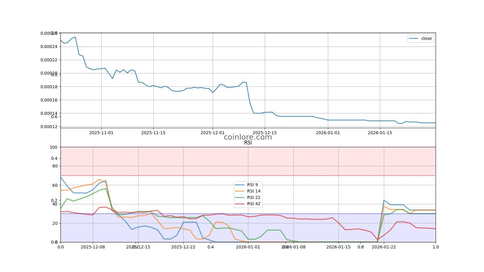 UniX RSI indicator