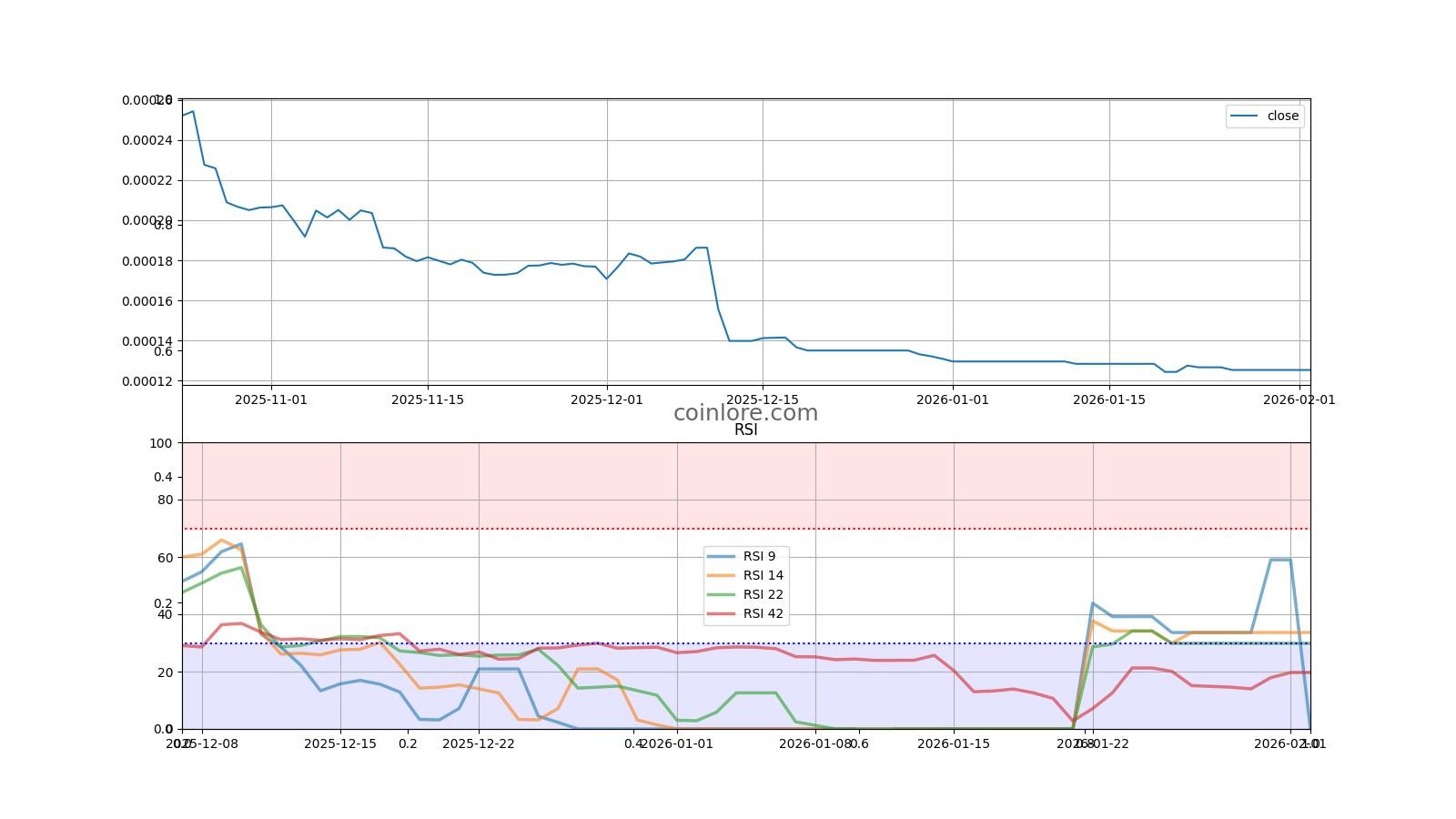 UniX RSI indicator