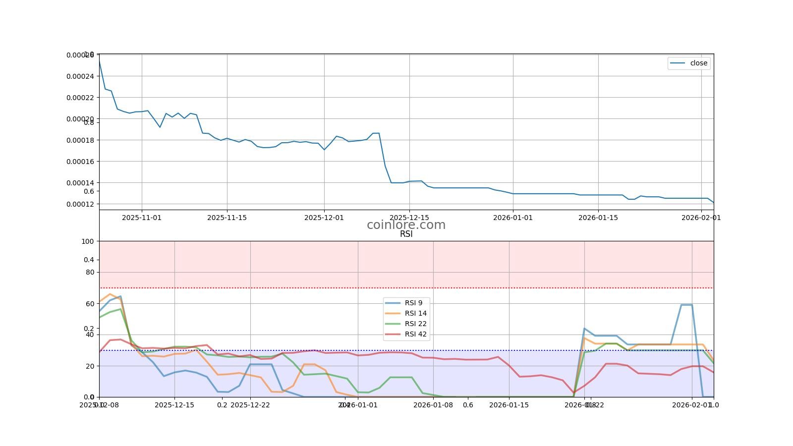 UniX RSI indicator