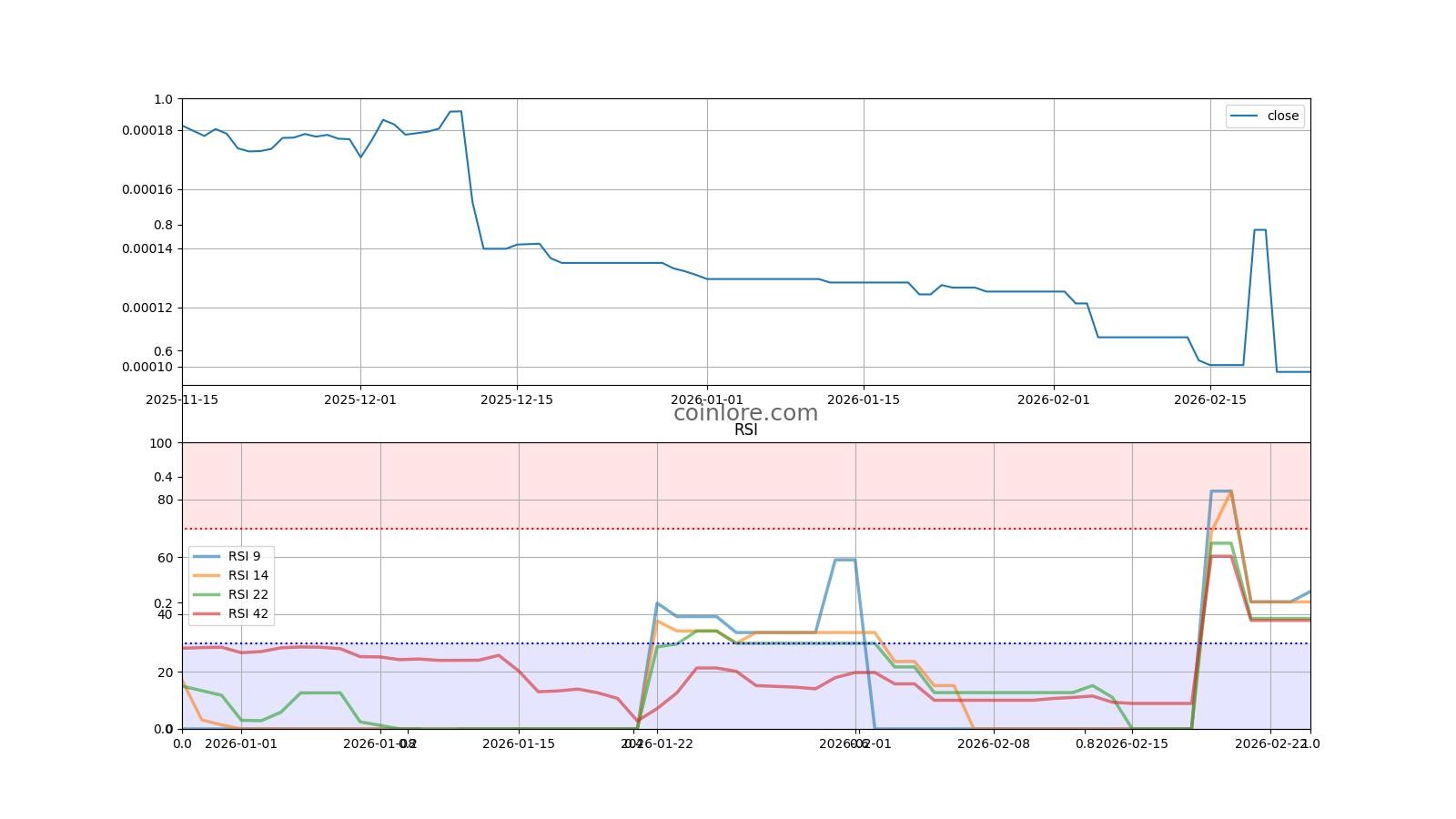 UniX RSI indicator