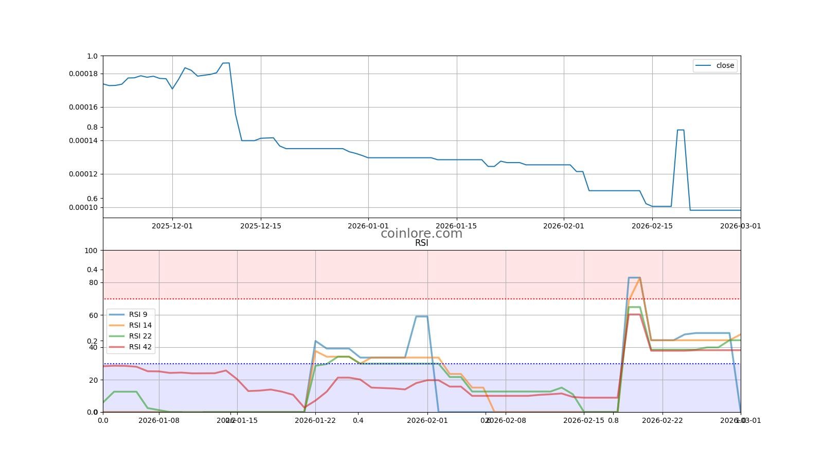UniX RSI indicator