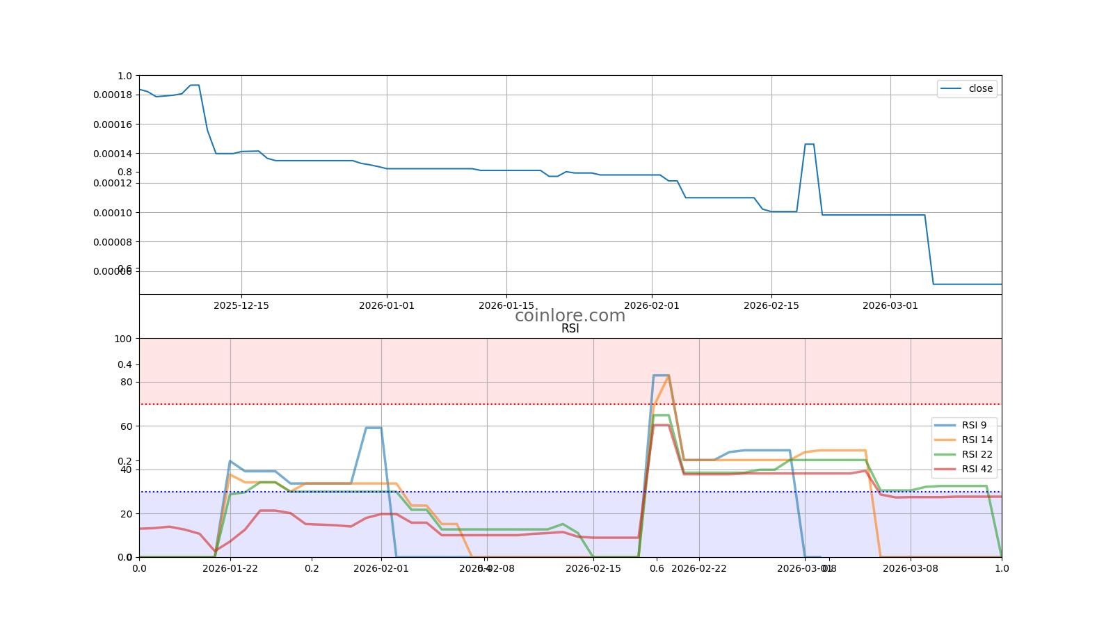 UniX RSI indicator
