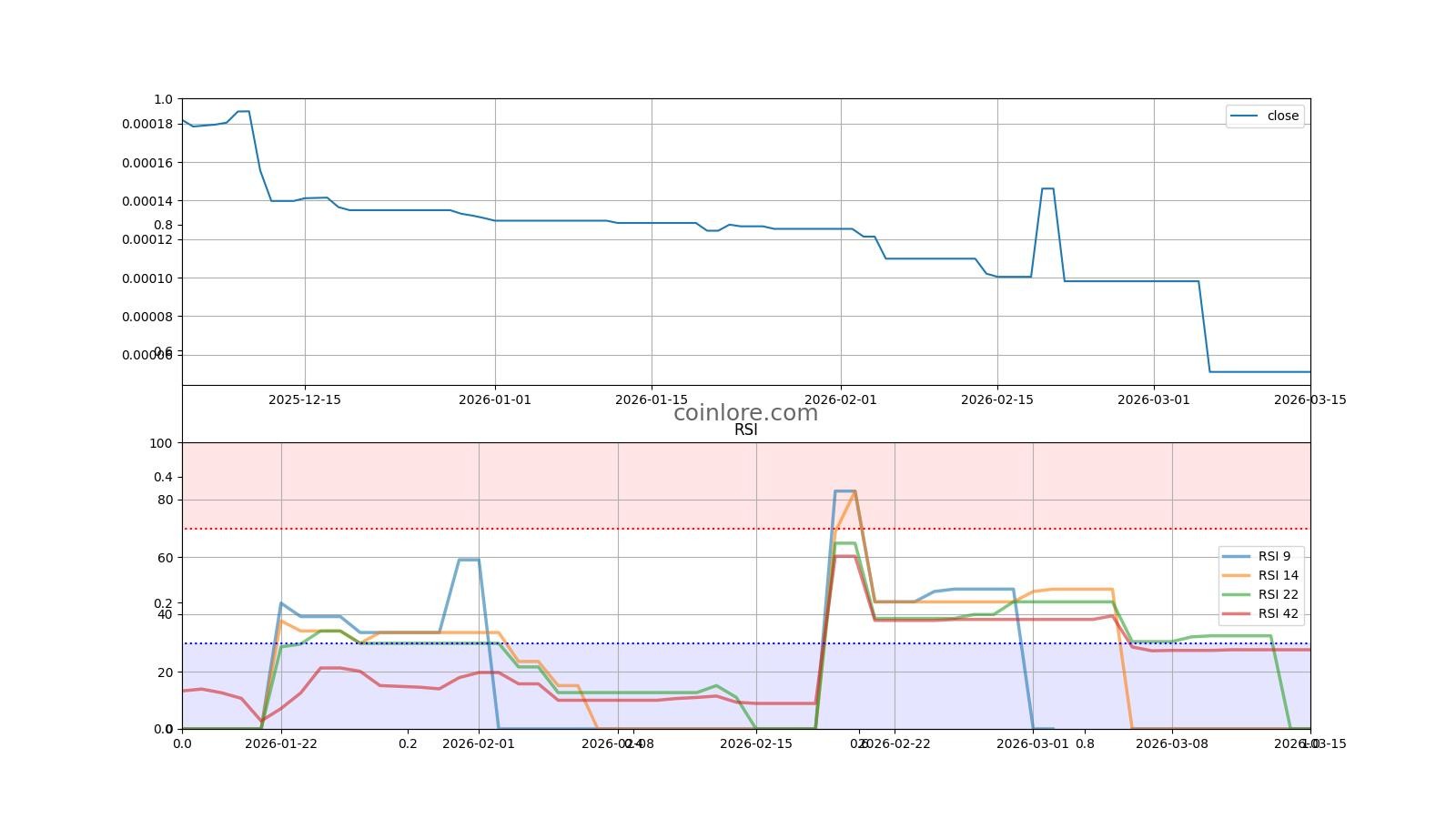 UniX RSI indicator