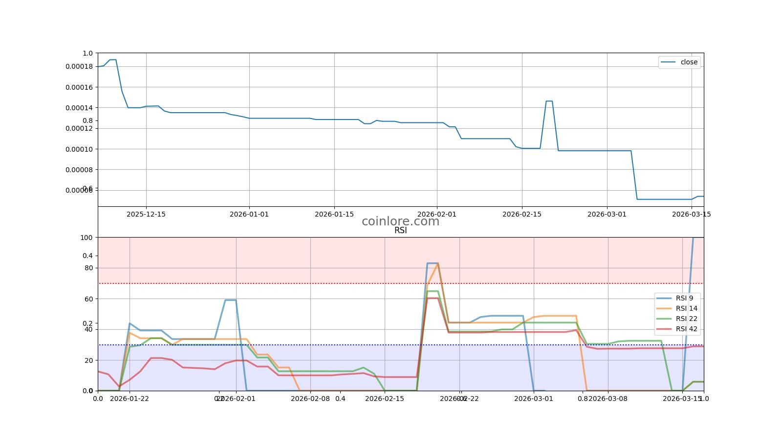 UniX RSI indicator