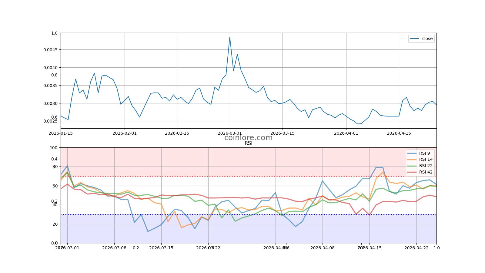 Unizen RSI indicator