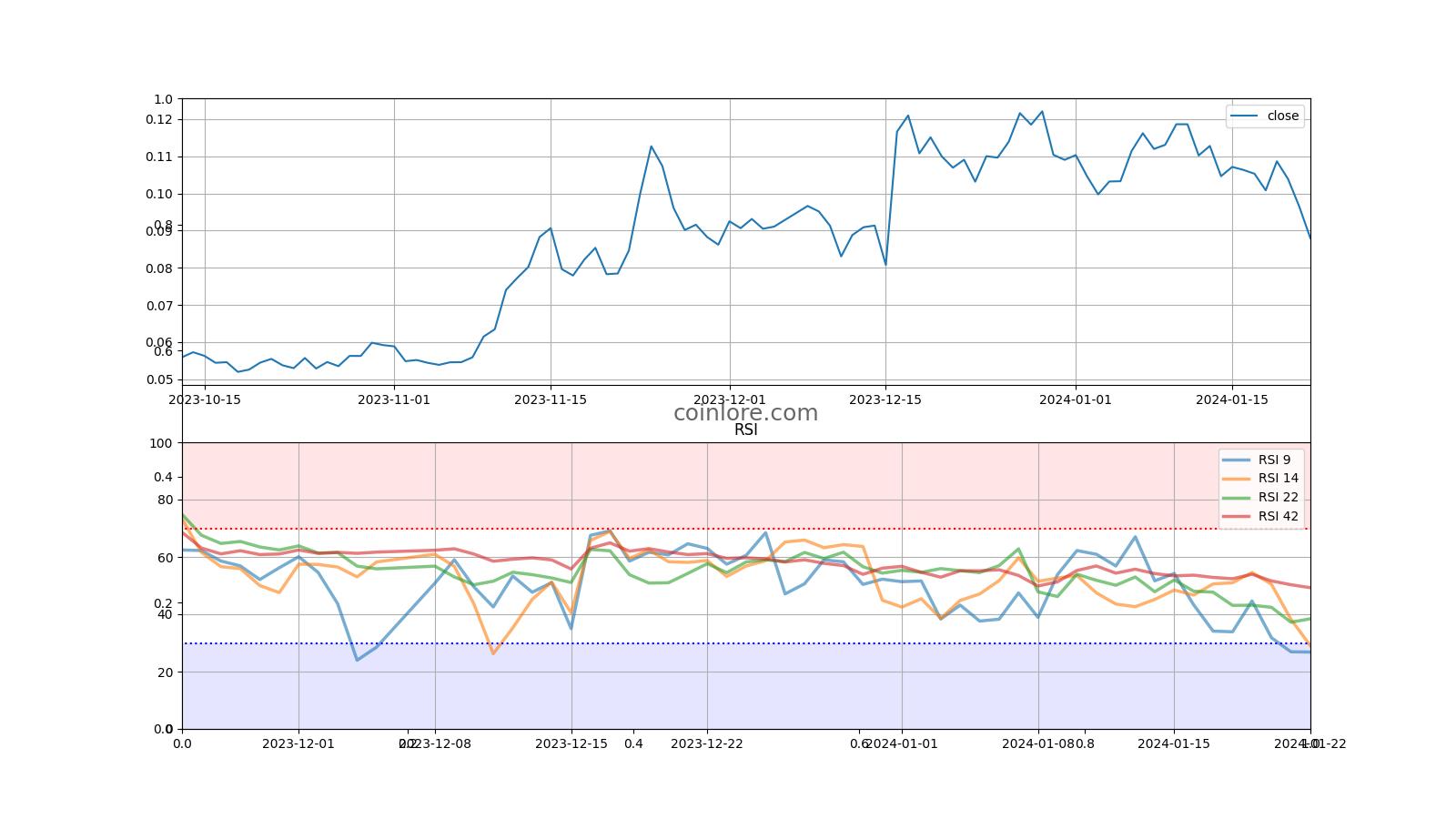 Unizen RSI indicator