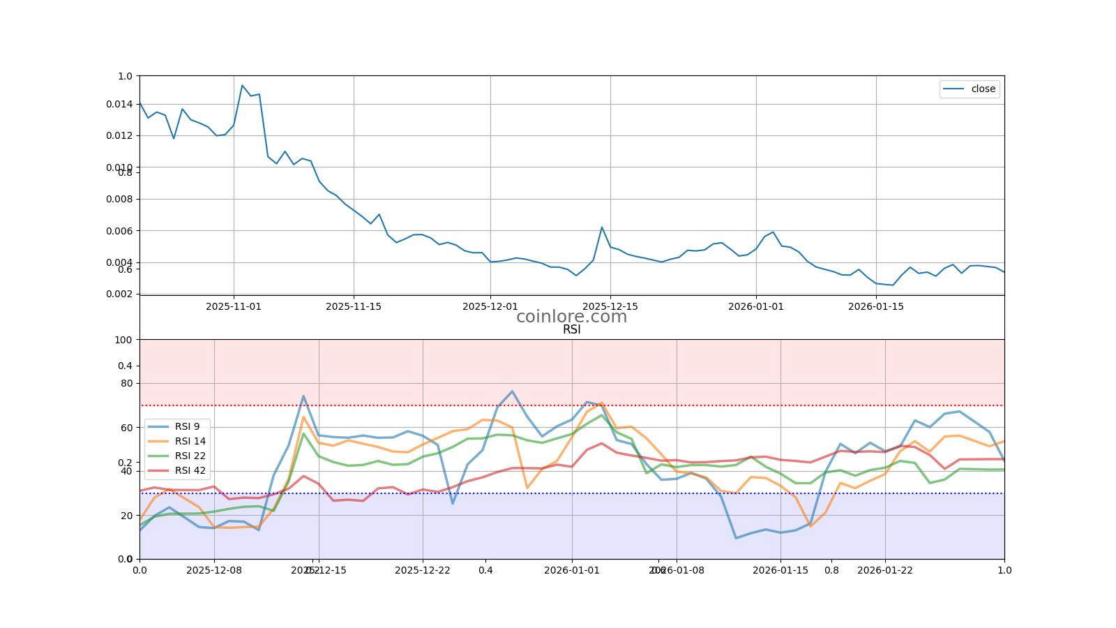 Unizen RSI indicator