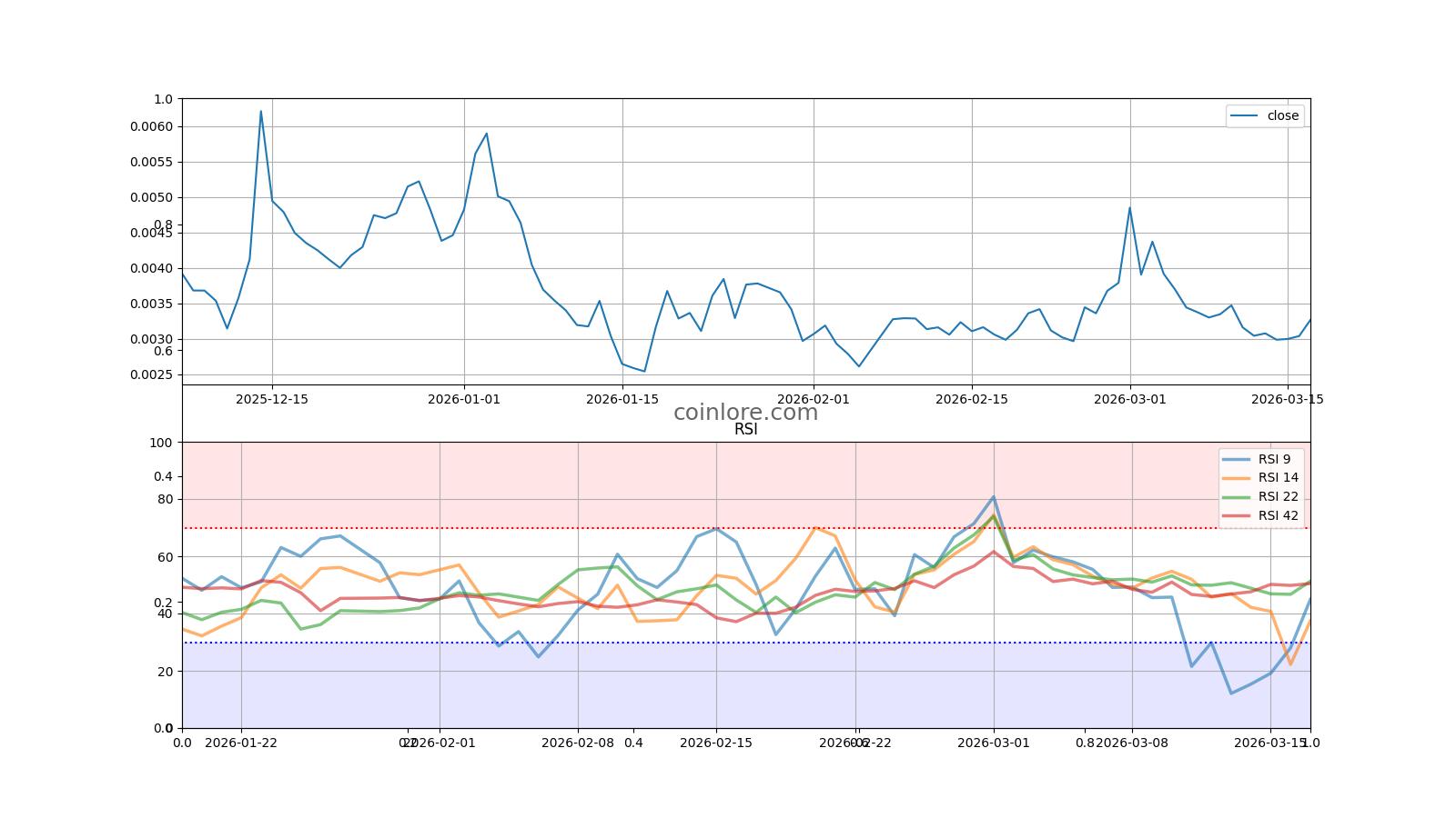 Unizen RSI indicator