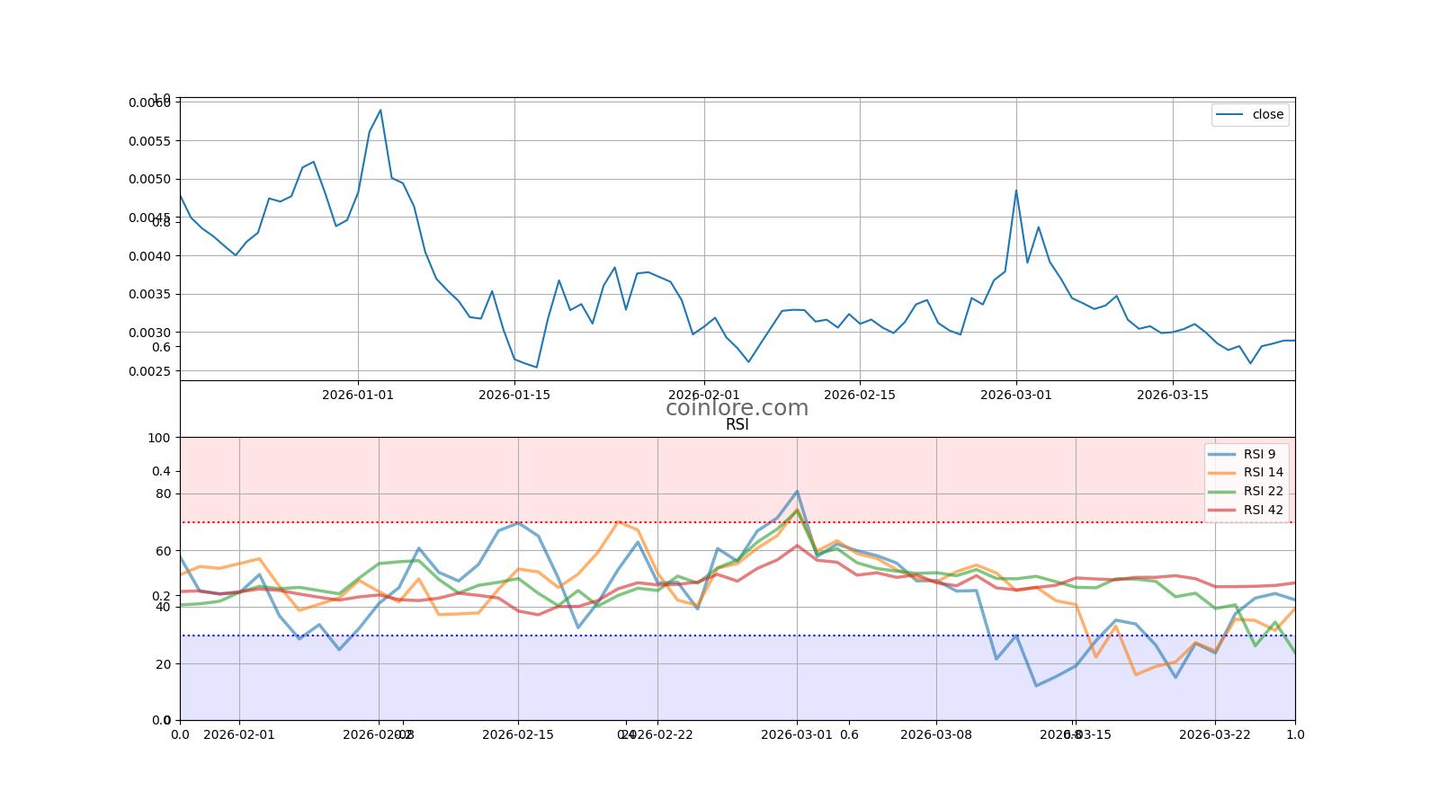 Unizen RSI indicator