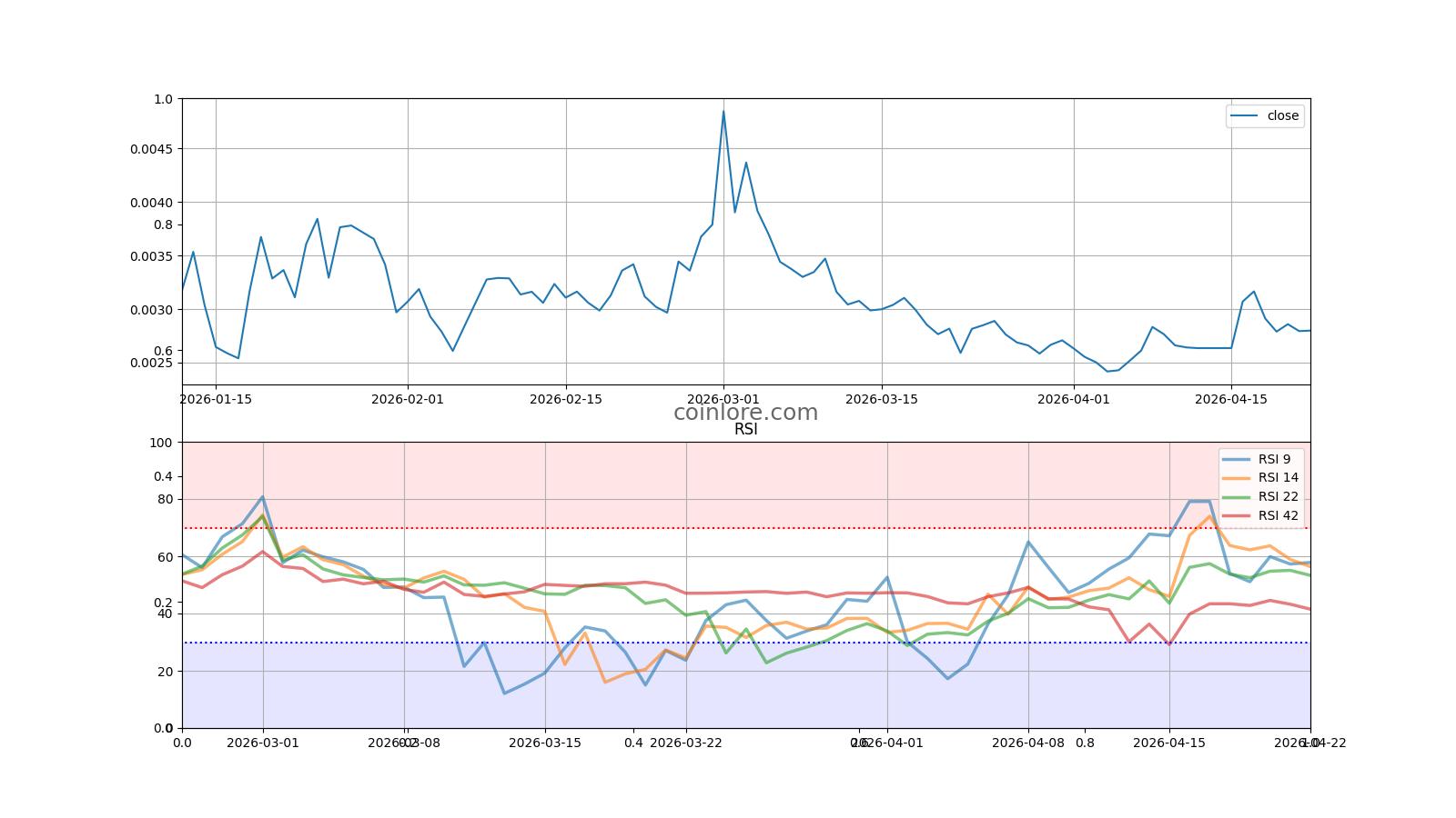 Unizen RSI indicator