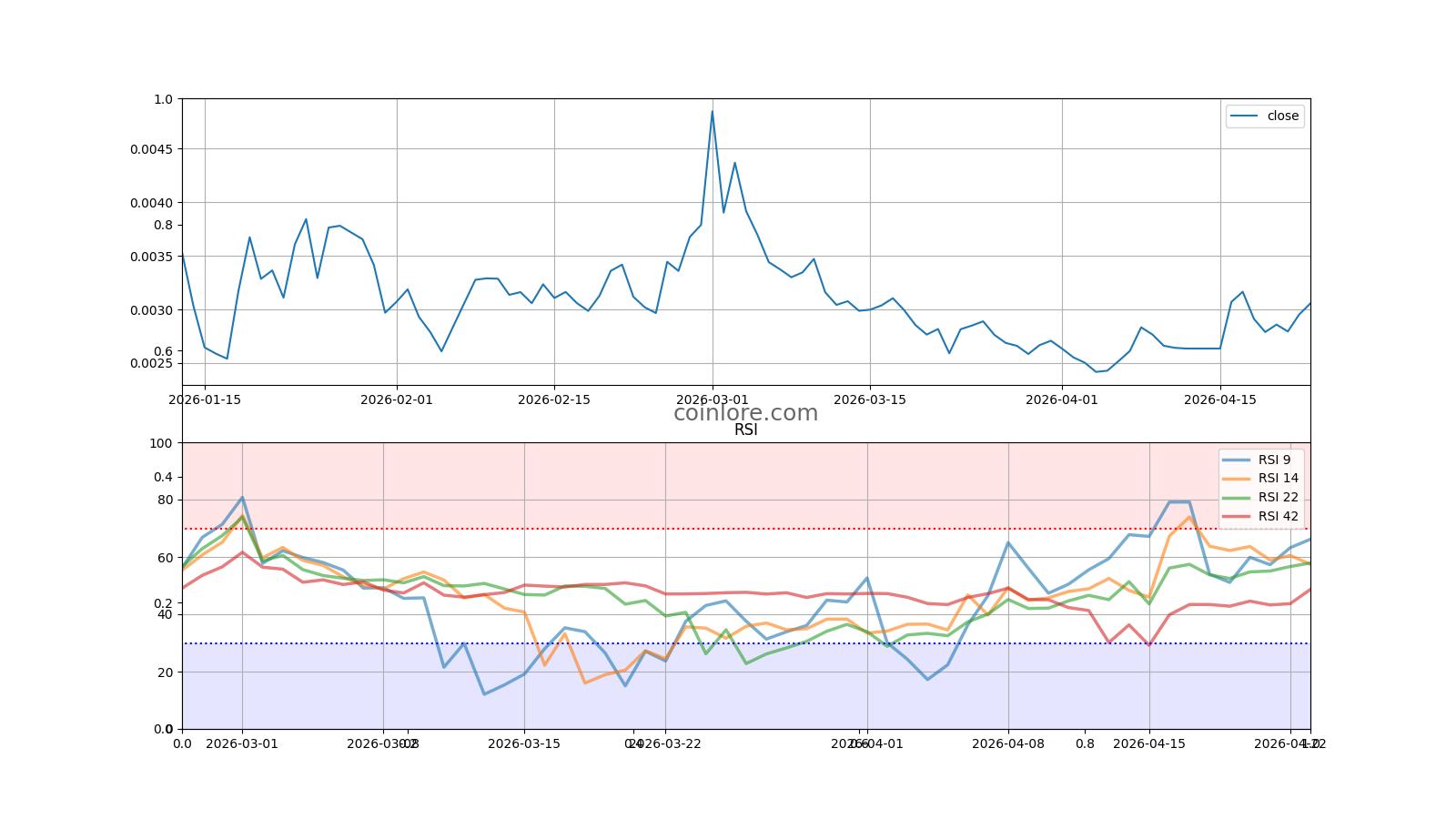 Unizen RSI indicator
