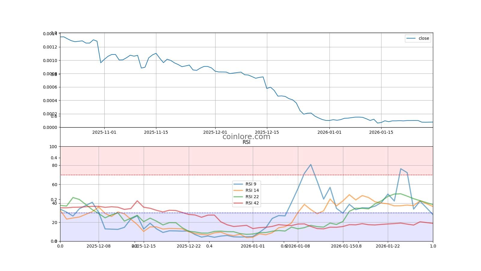 UNKJD RSI indicator