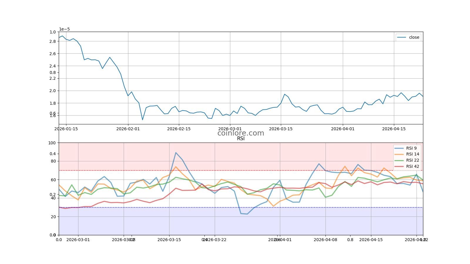 UnleashClub RSI indicator